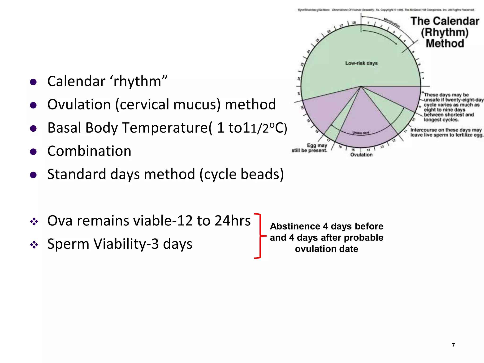 contraception/Birth control | PPTX