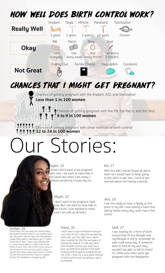 Birth control brochure | PDF