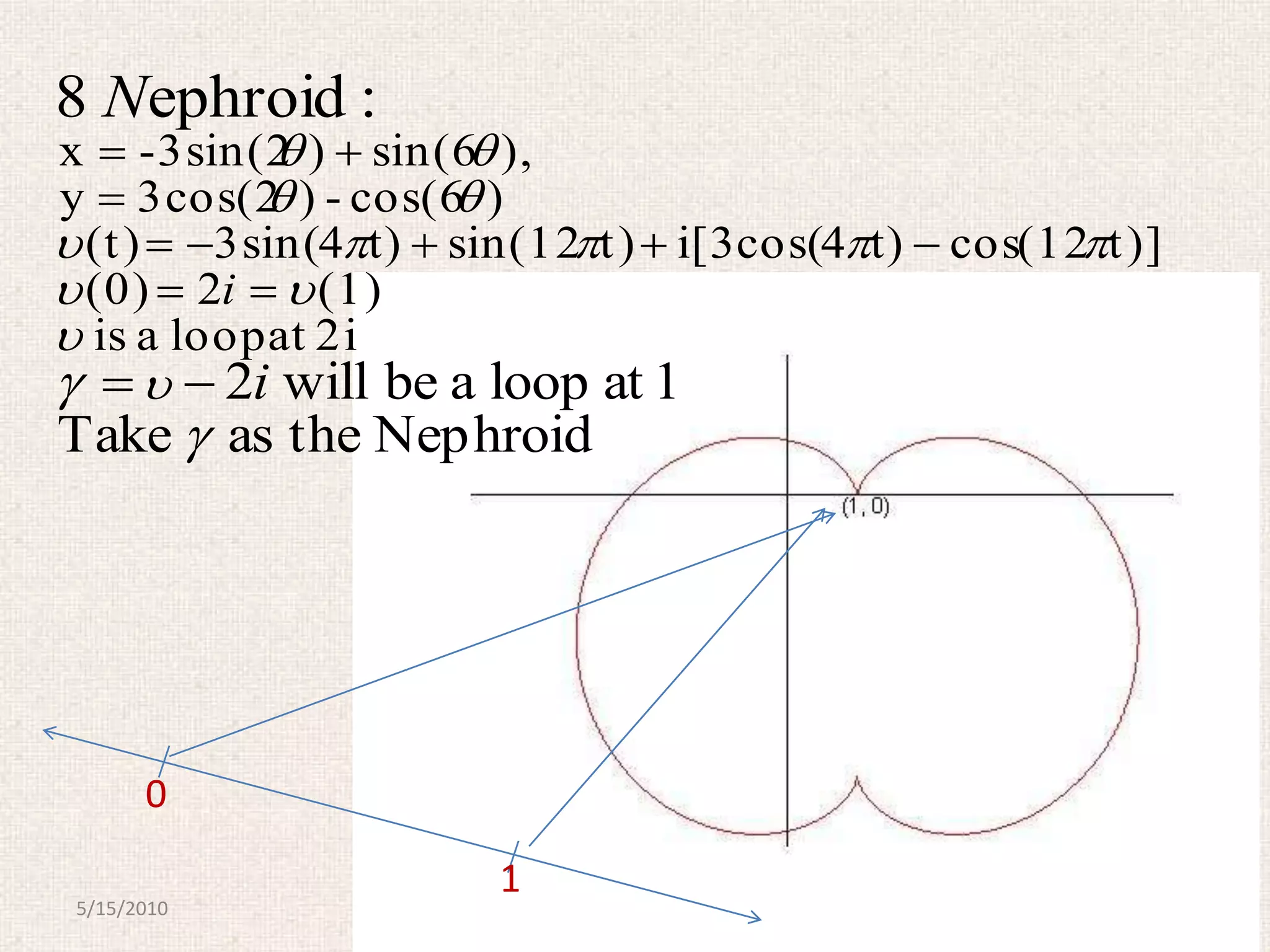 Transformation of Curves | PPT