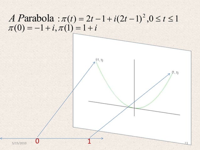 Transformation of Curves | PPT