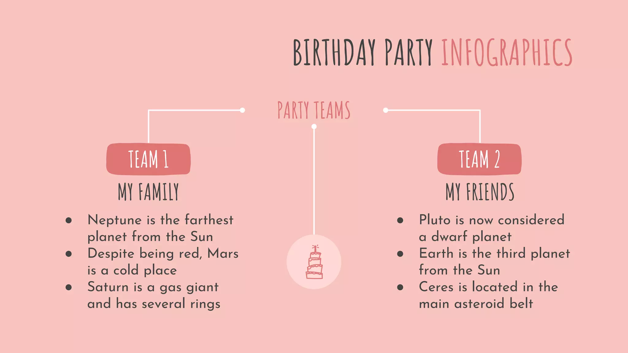Birthday Party Infographics by Slidesgo.pptx