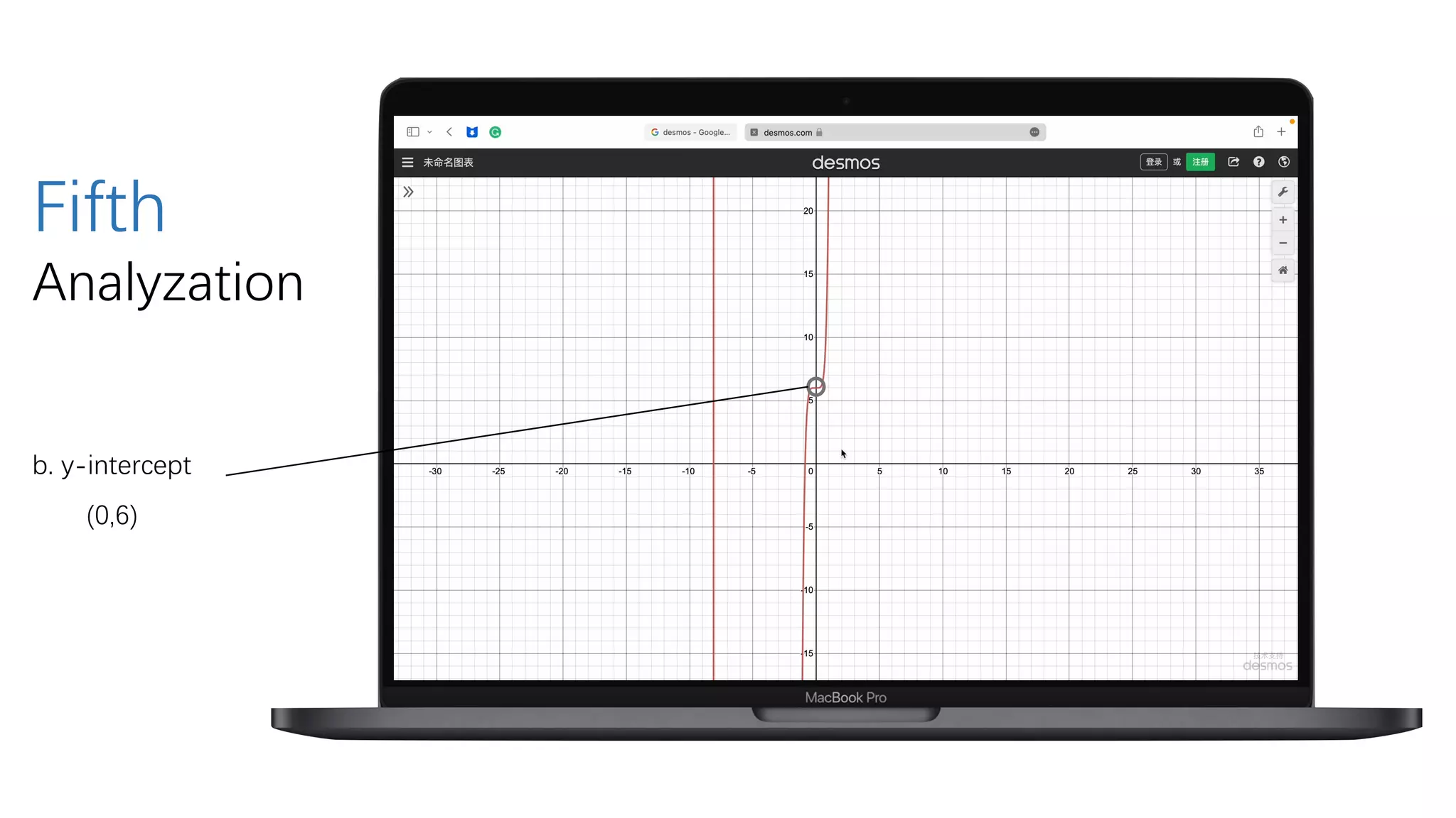 Birthday Polynomial Project-Nathanael.pdf