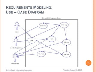 Birth & death information automation | PPT