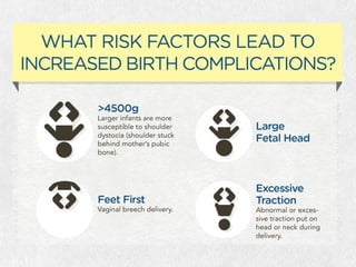 Birth Injuries | PDF | Pregnancy | Reproductive Health