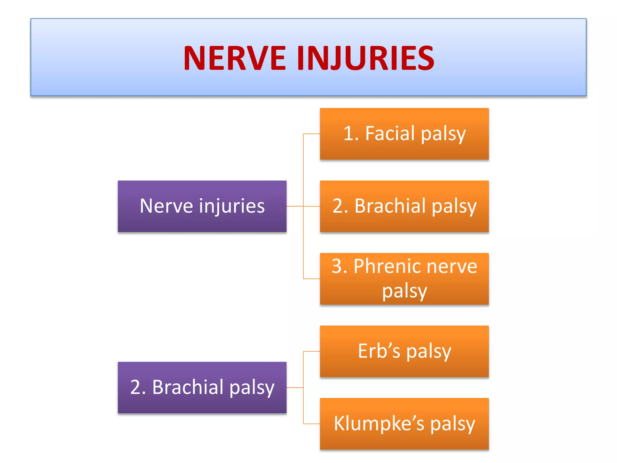 BIRTH INJURIES IN NEWBORN | PPTX