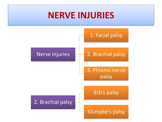 BIRTH INJURIES IN NEWBORN | PPTX