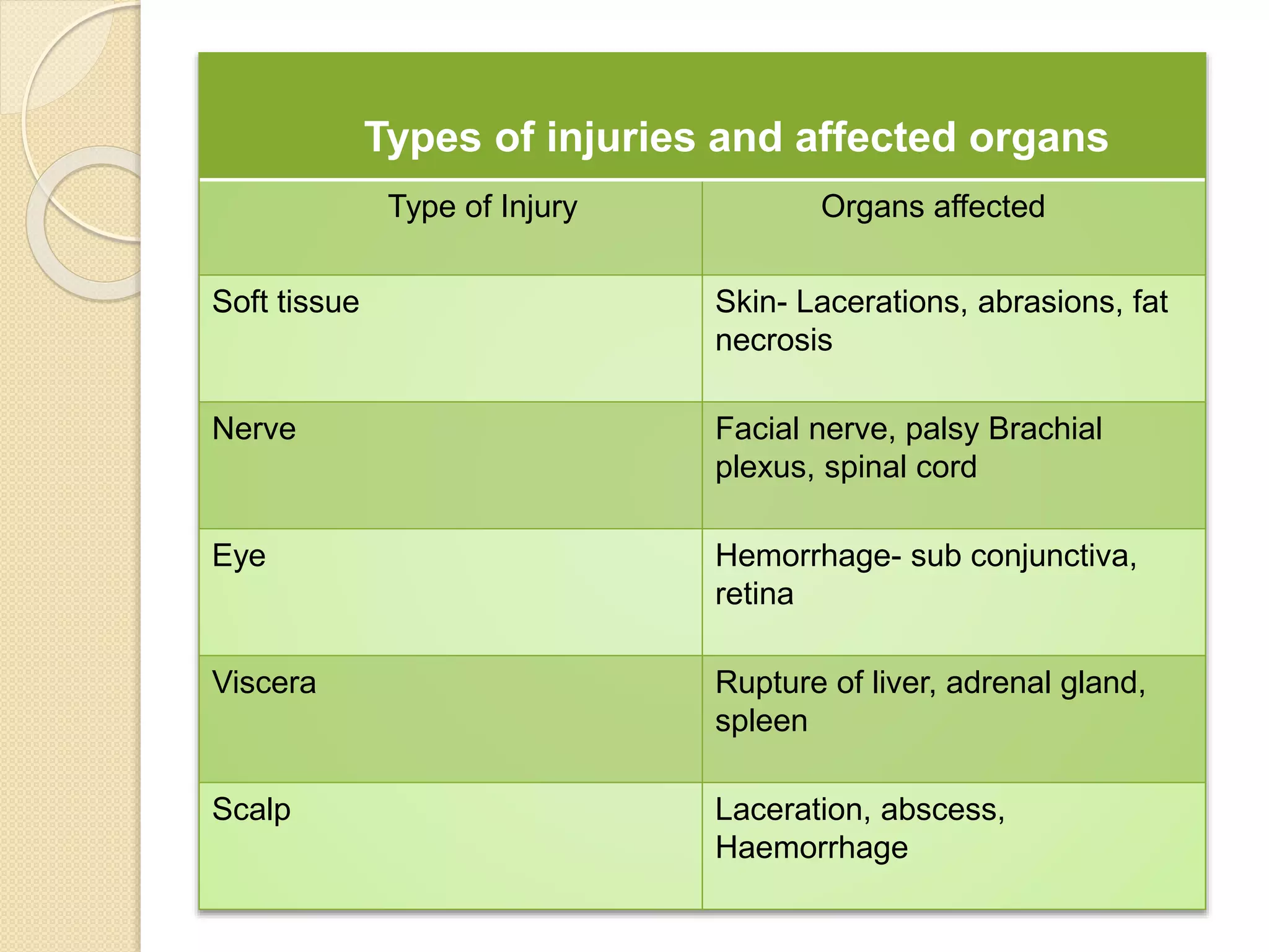 birth injuries.pptx