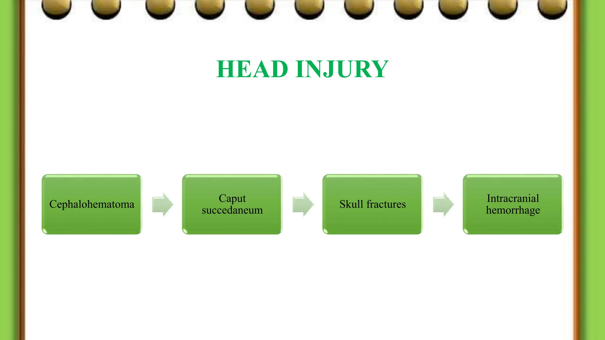 birth injuries. by Preeti Kulshrestha MSc. nursing final year pptx | PPT