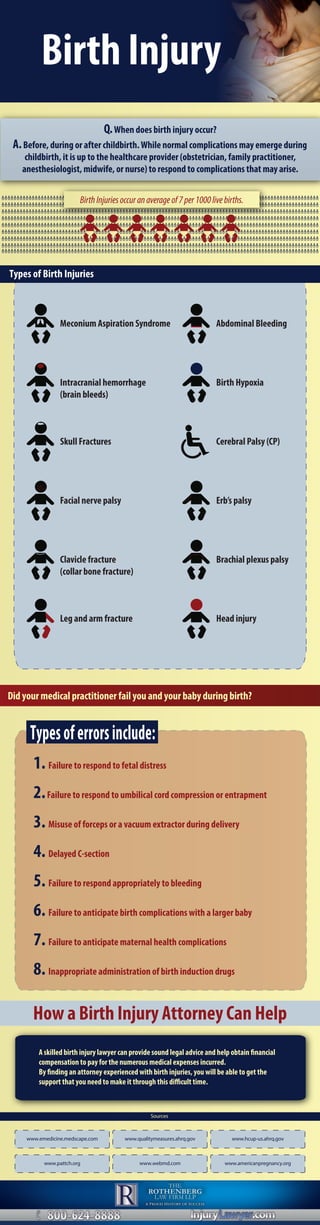 Birth injury infographic | PDF
