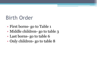 Birth order | PPTX