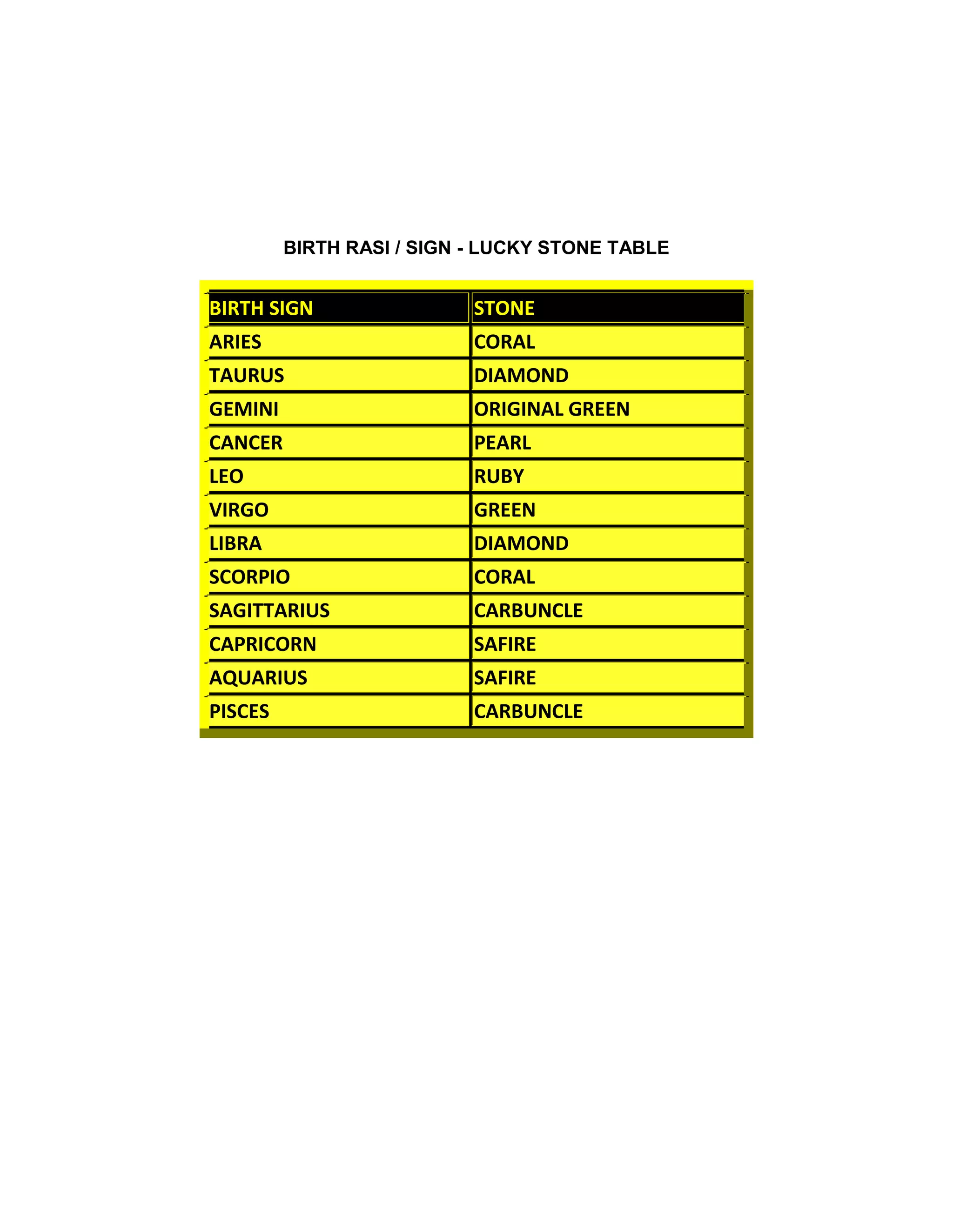 Birth rasi sign lucky stone table | DOCX