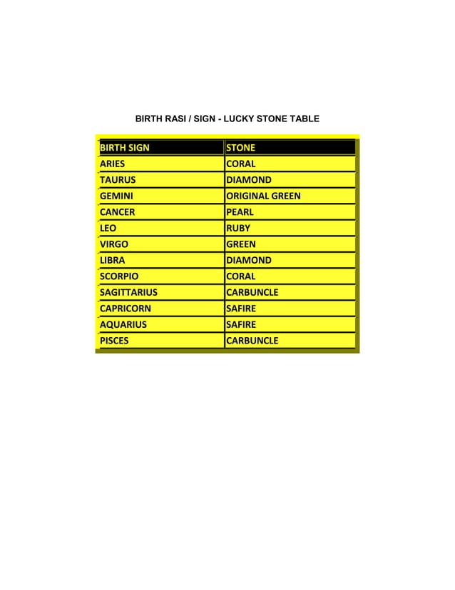 Birth rasi sign lucky stone table | PDF