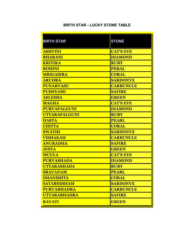Birth rasi sign lucky stone table | PDF