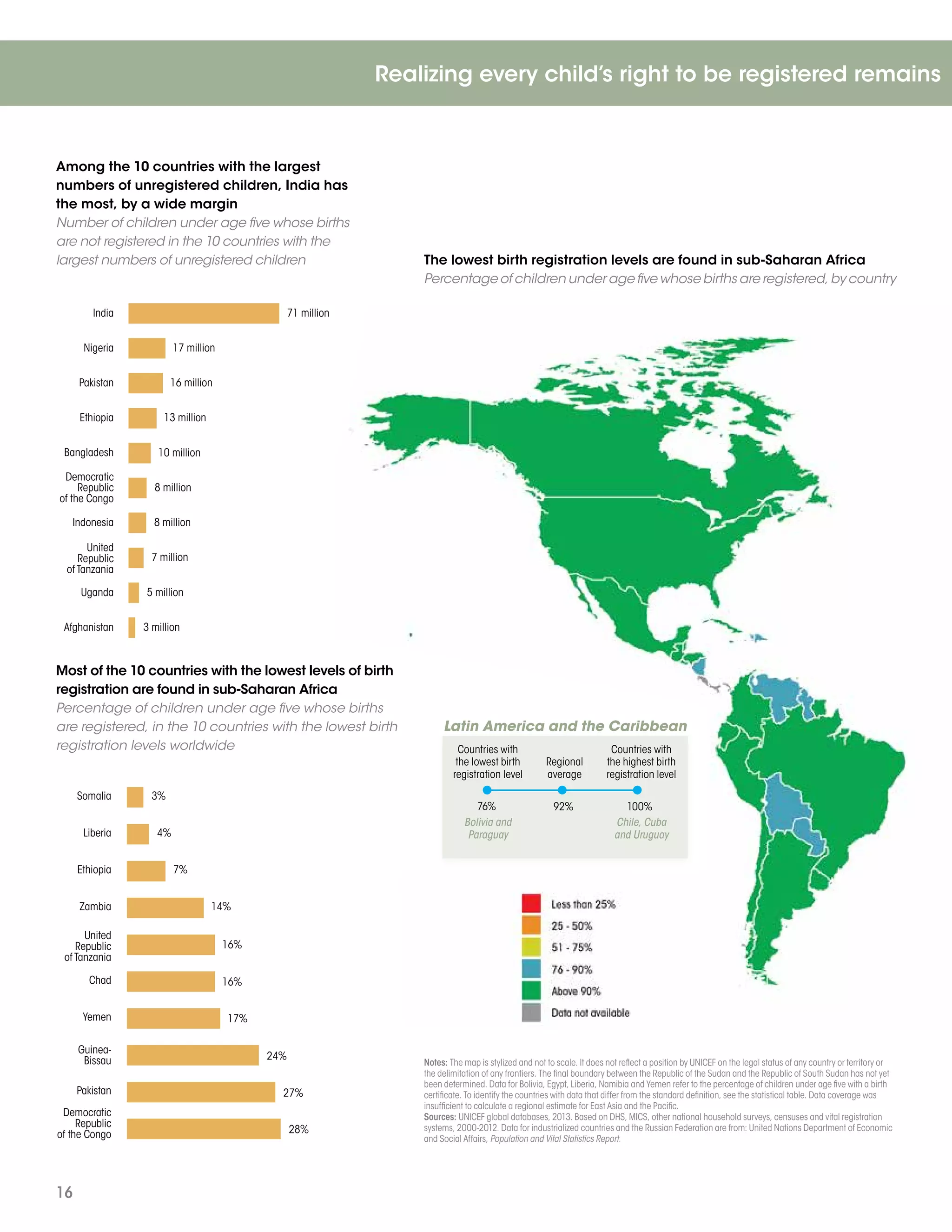 Every Child's Birth Right: Inequities & Trends in Birth Registration | PDF