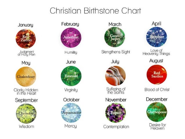 Birthstone charts