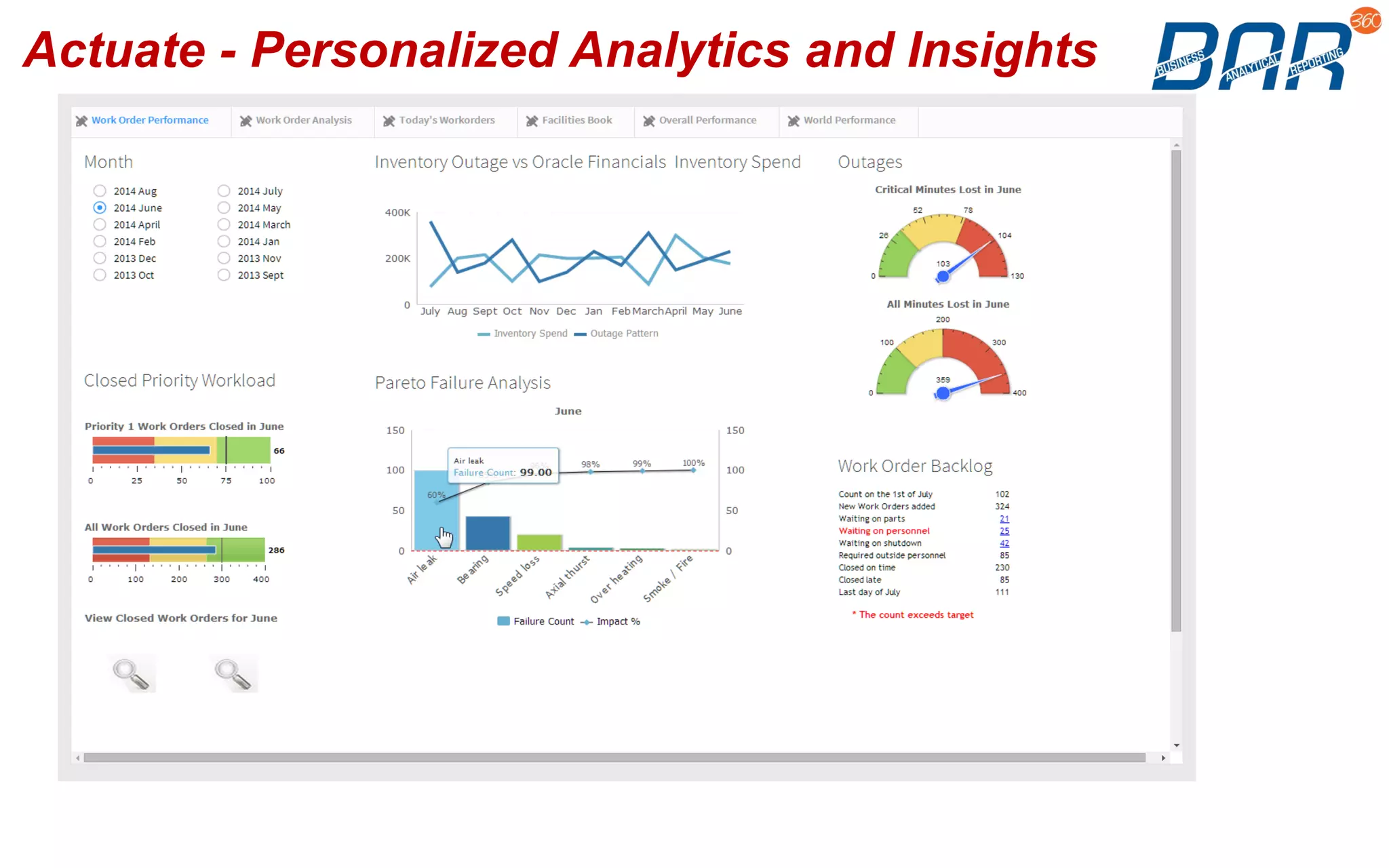 BIRT reporting for IBM maximo | PDF