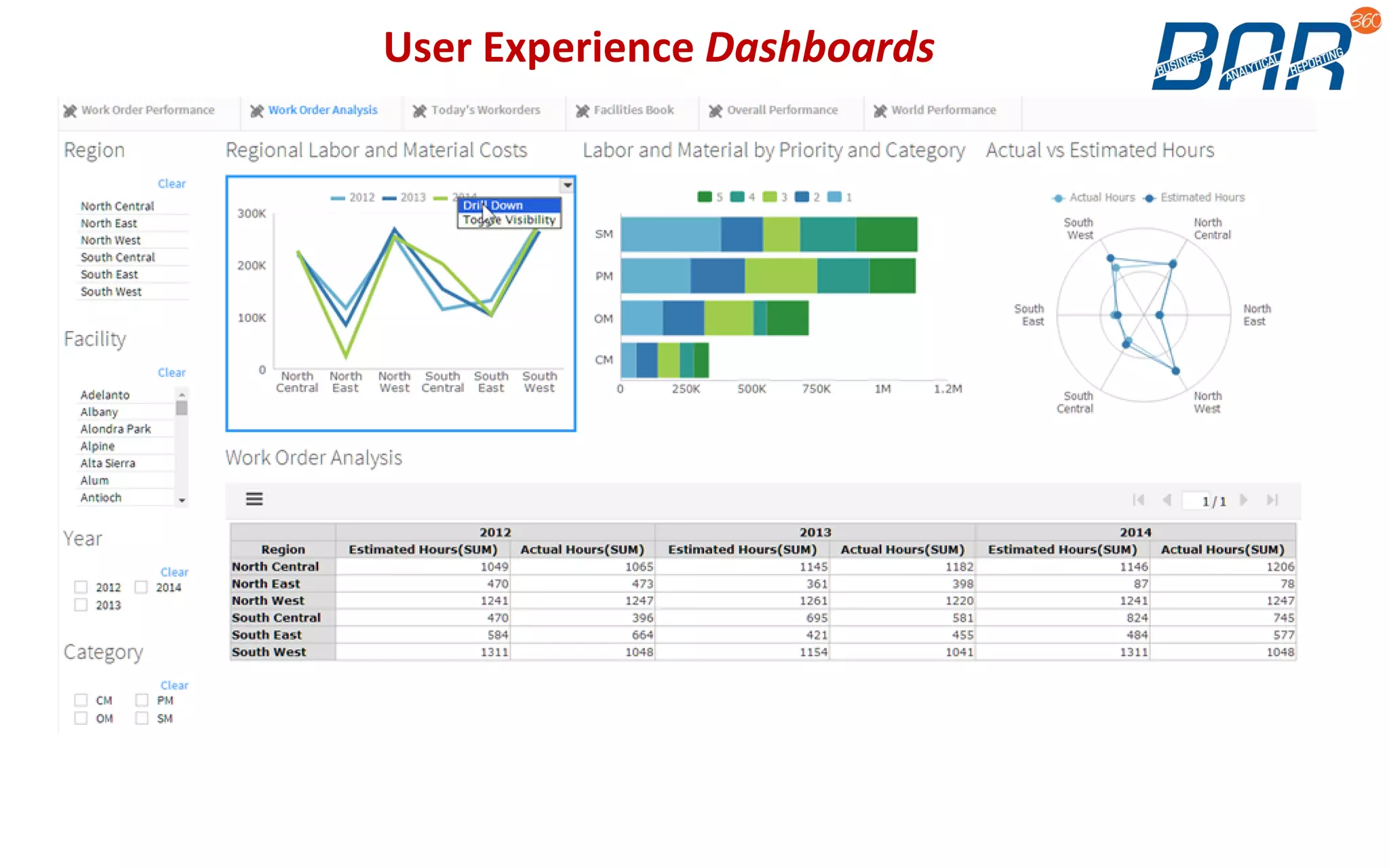 BIRT reporting for IBM maximo | PDF