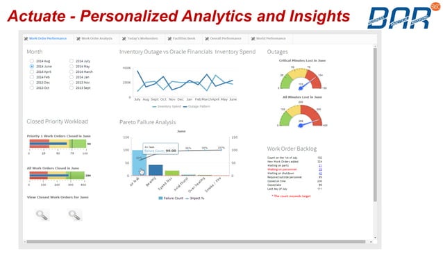 BIRT reporting for IBM maximo | PDF