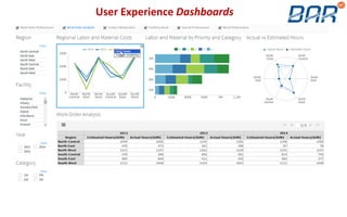 BIRT reporting for IBM maximo | PDF