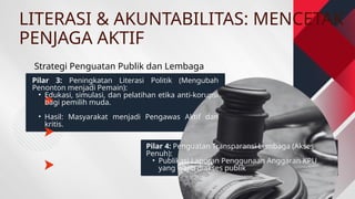 Biru dan Merah Profesional Hukum di Indonesia Presentasi.pptx