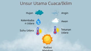 Biru Dan Putih Ilustrasi Mengenal Cuaca Di Indonesia Presentasi.pptx