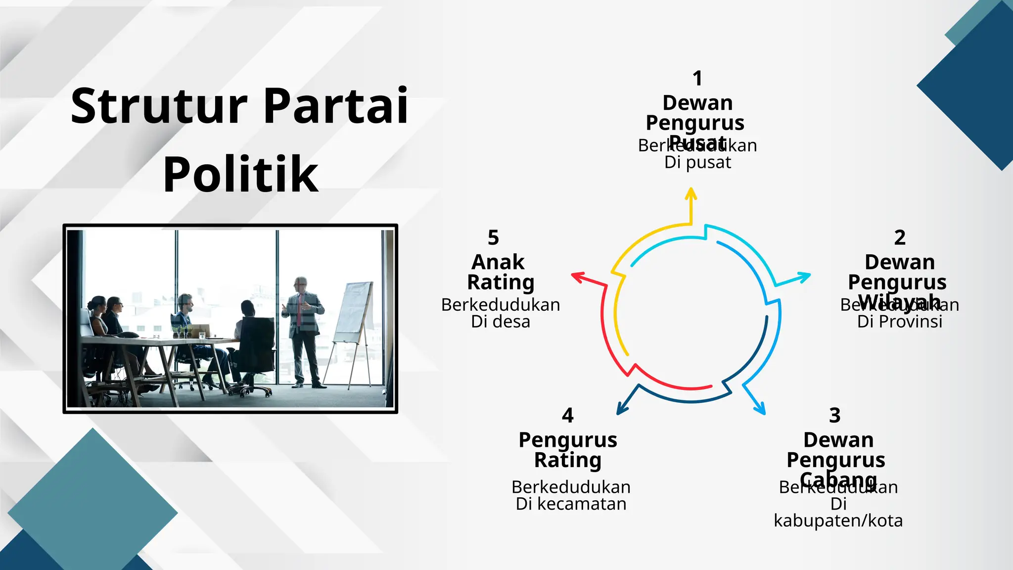 Biru dan Putih Modern Seminar Proposal Presentation.pptx