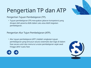 Biru Ilustrasi Alur Tujuan Pembelajaran (ATP) Presentasi Pendidikan.pptx