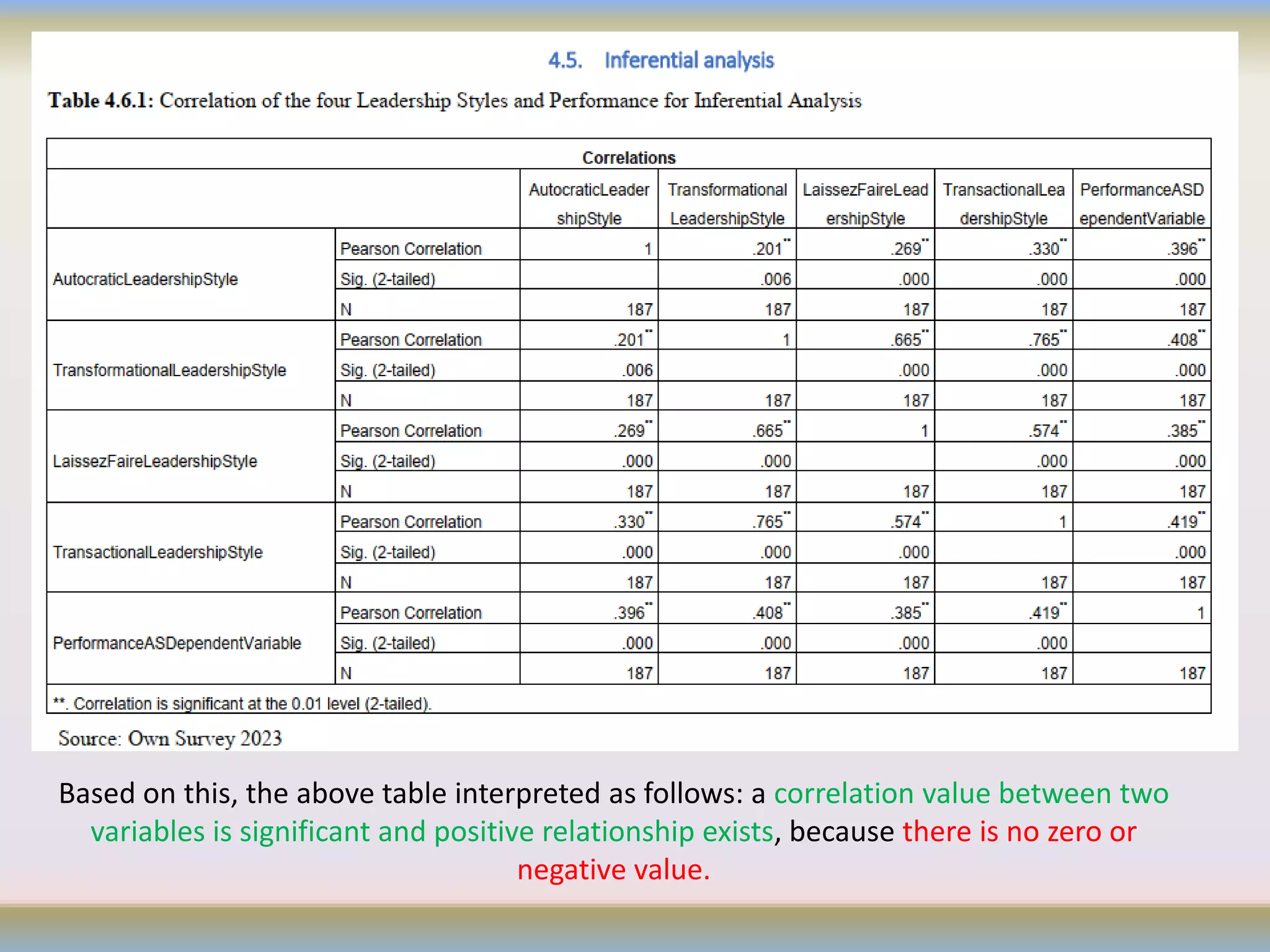 Biruk Chala MBA Thesis Presentation Slide (1).pdf