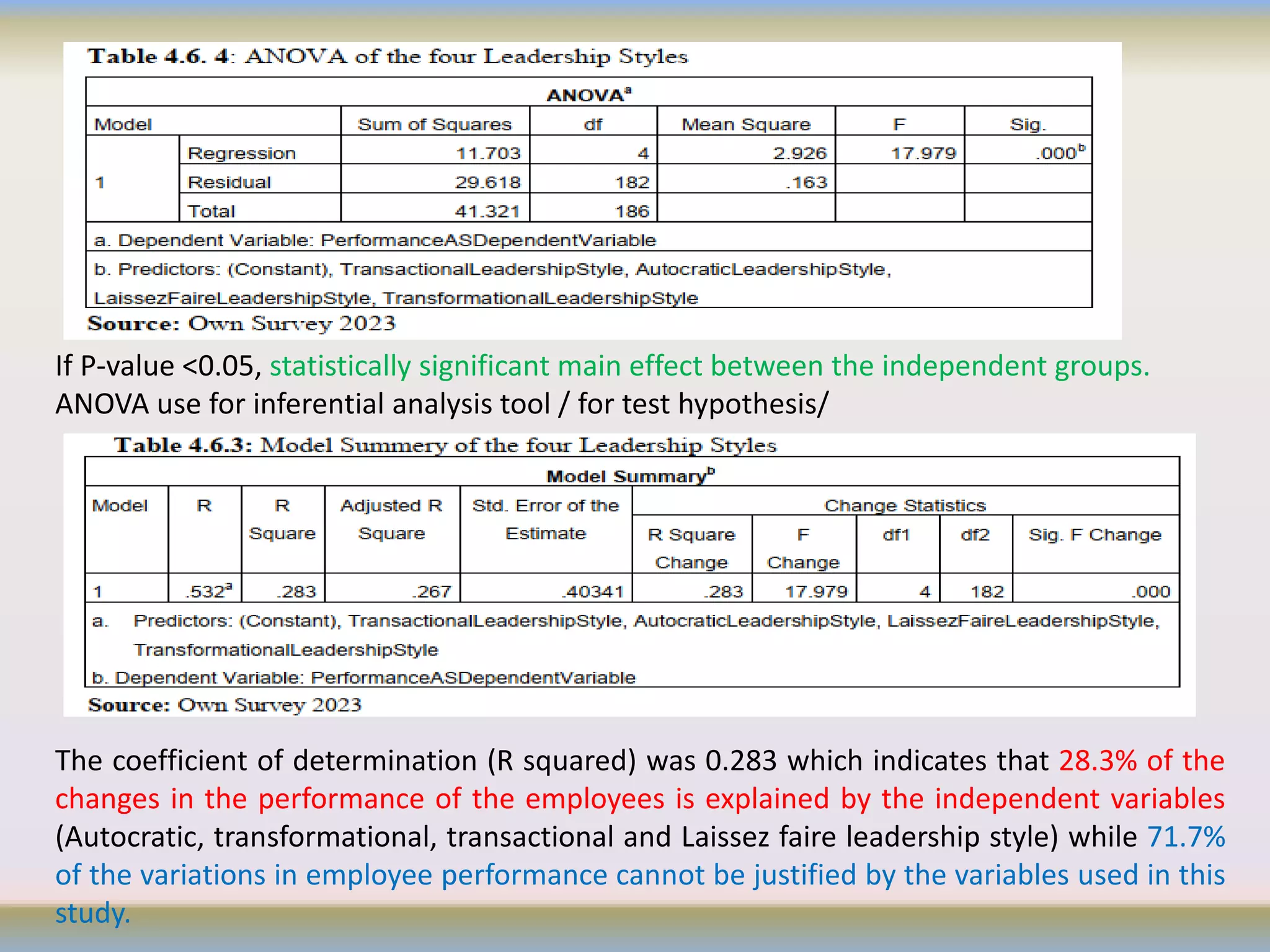 Biruk Chala MBA Thesis Presentation Slide (1).pdf