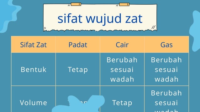 Wujud Zat dan Perubahannya Presentasi.pptx