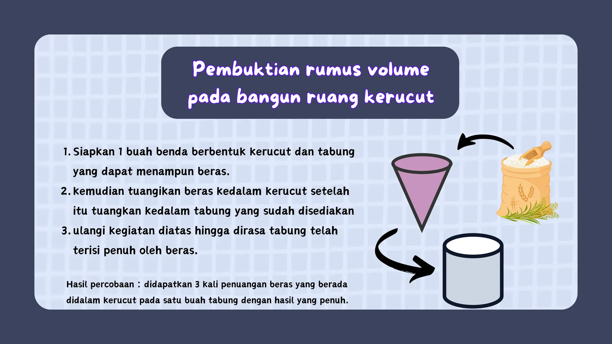 Pembuktian rumus volume dan luas permukaan bangung ruang Tabung, Limas ...