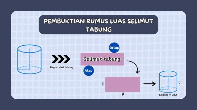 Pembuktian rumus volume dan luas permukaan bangung ruang Tabung, Limas ...