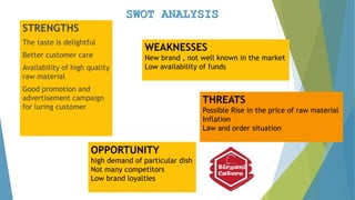 Biryani caters ( new product ) | PPT