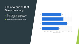 Riot BIS report | PPTX