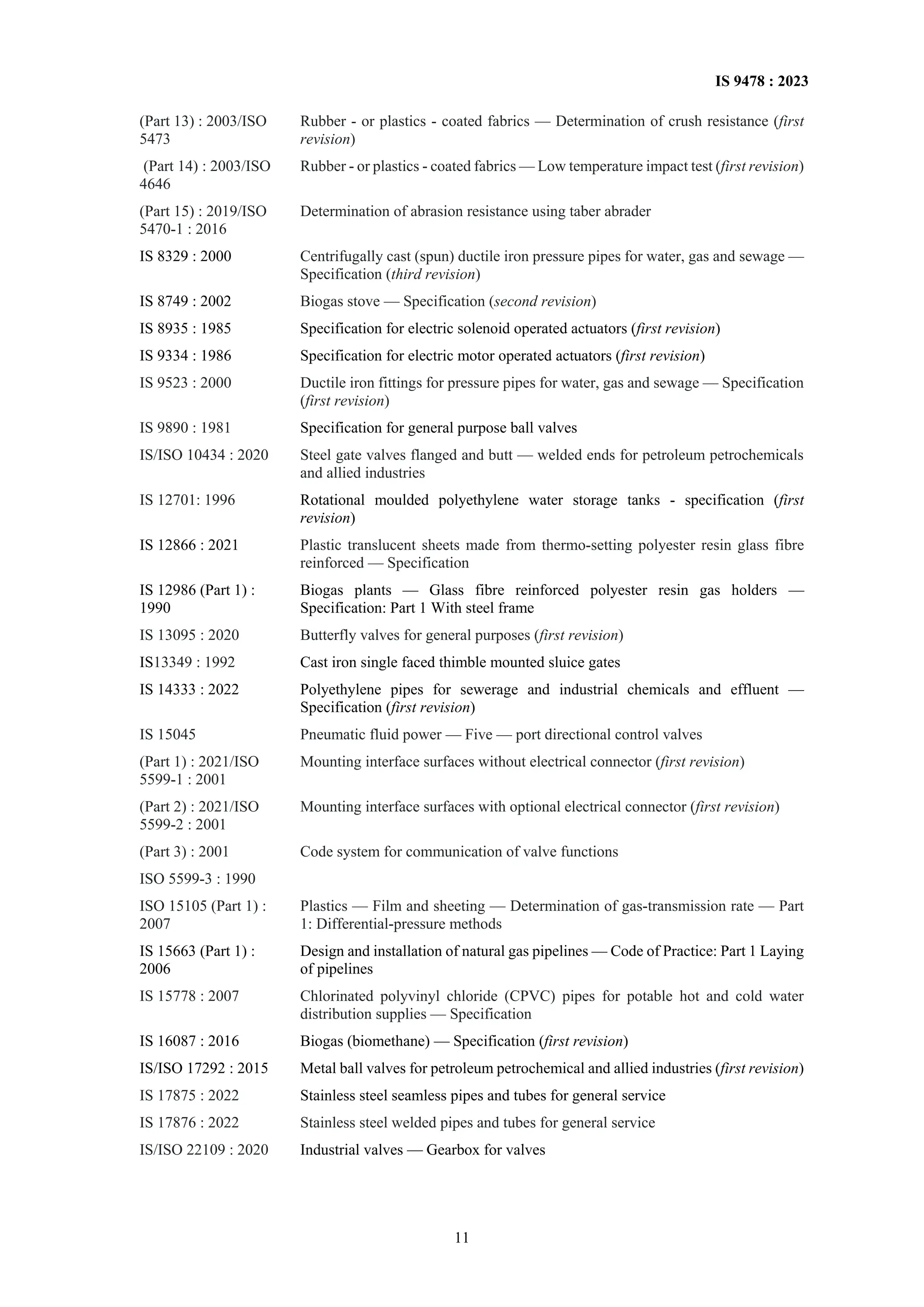 BIS-2023 Design, Construction, Installation of Biogas Plant_.pdf
