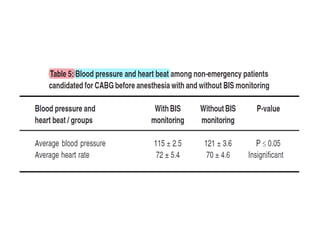 BiS (BiSpectral Monitoring ) IN CARDIAC SURGERY | PPTX