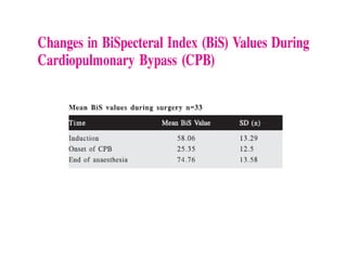 BiS (BiSpectral Monitoring ) IN CARDIAC SURGERY | PPTX