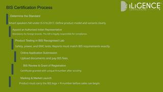 BIS-Certification-for-Smart-Speakers-in-India (1).pptx.pptx