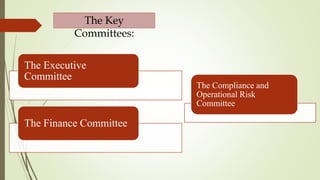 Bis intrnational finance | PPTX