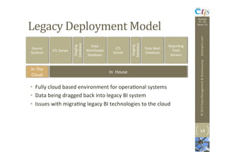 BI SaaS & Cloud Strategies for Telcos | PDF