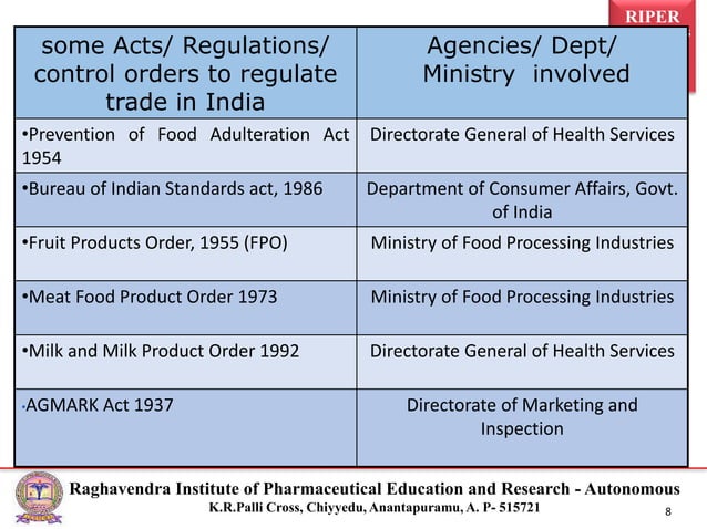 Legislation Regulation of Food Products as per BSI and Agmark. | PPTX ...