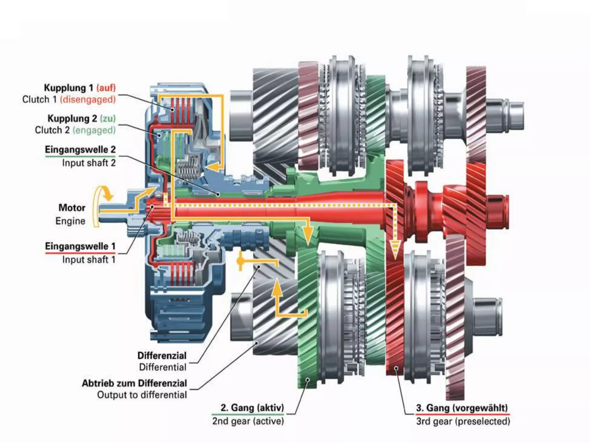 Dual clutch Transmission | PPTX
