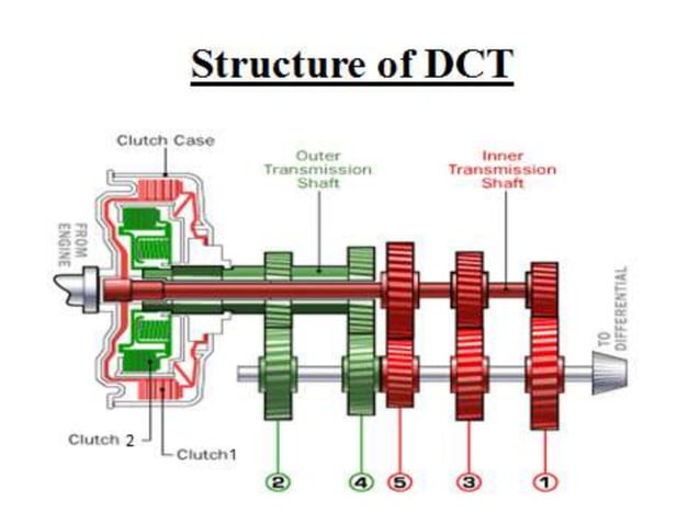Dual clutch Transmission | PPTX | Auto Technology | Automotive