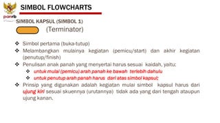 penyusunan SOP pada Pemerintahan Daerah.pdf