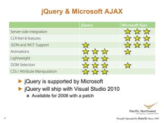 jQuery vs AJAX Control Toolkit | PPTX