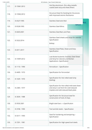 BIS Certification – Types, Process & Validity Guide.pdf