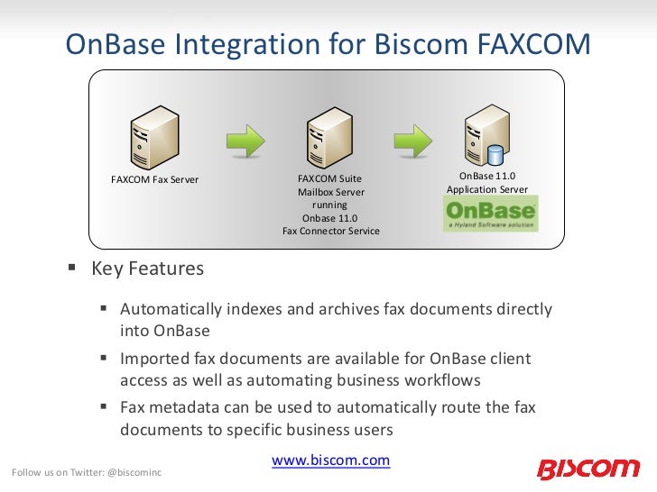 Biscom corp presentation 4 2012