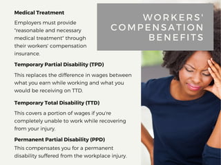 Workers' Compensation: What You Need to Know | PDF