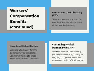 Workers' Compensation: What You Need to Know | PDF