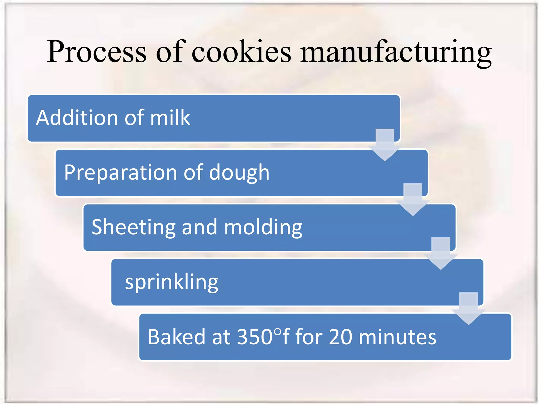 Biscuit and cookies | PPTX